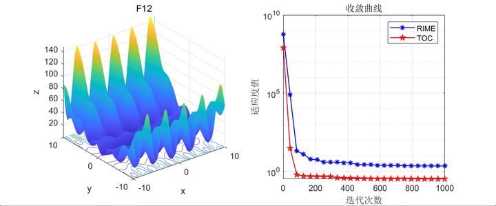 龙卷风优化算法(TOC)-2025年SCI顶刊新算法-公式原理详解与性能测评 Matlab代码免费获取 - 知乎