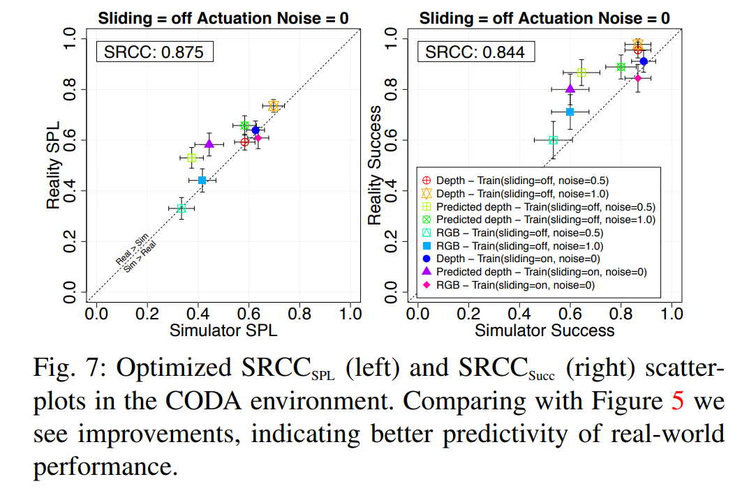 【论文速递1-22】视觉导航方向优质的论文及其代码 - 知乎