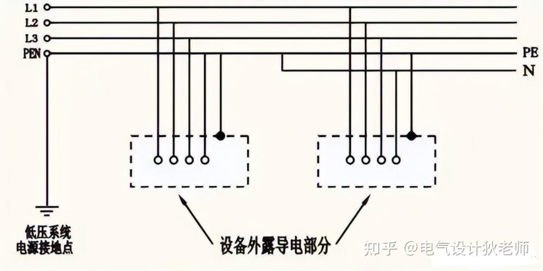 TN、TT、IT 接地系统怎么选？一文读懂各自优缺点与适用场景 - 知乎