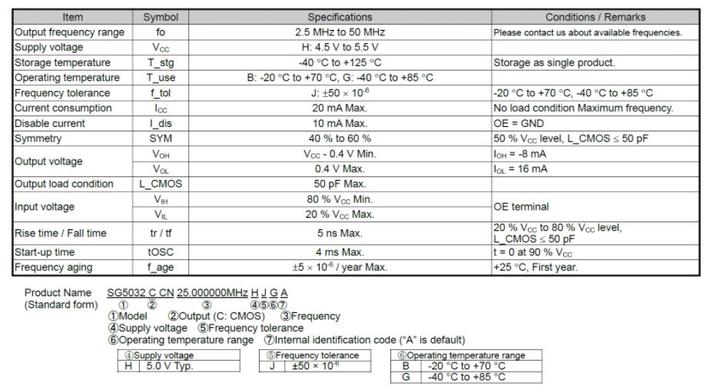 SG5032CCN (晶体振荡器 SPXO)规格书 - 知乎