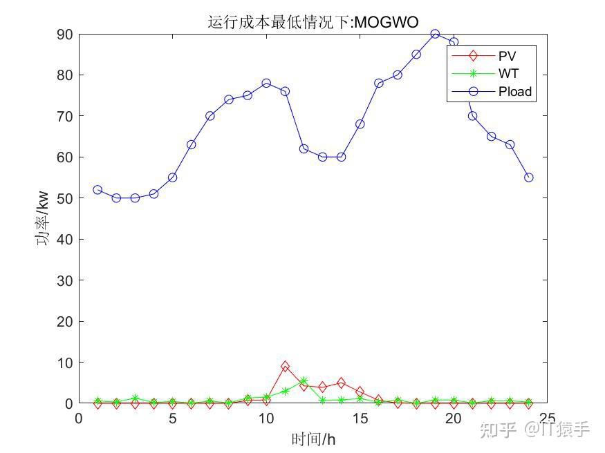 如何解读 mopso 算法？ - 知乎