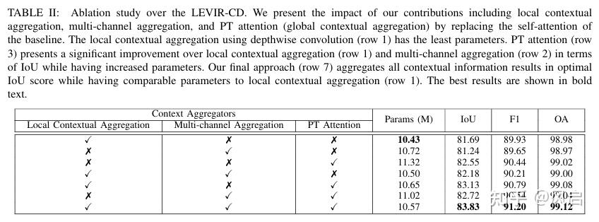 文献阅读： ELGC-Net - 知乎