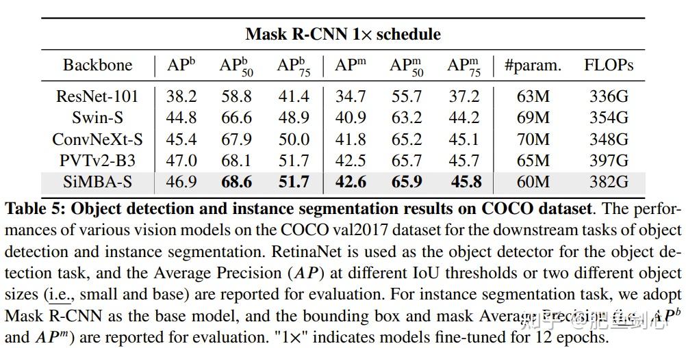 论文笔记41：Simba：基于mamba的简化视觉和多元时间序列架构 - 知乎