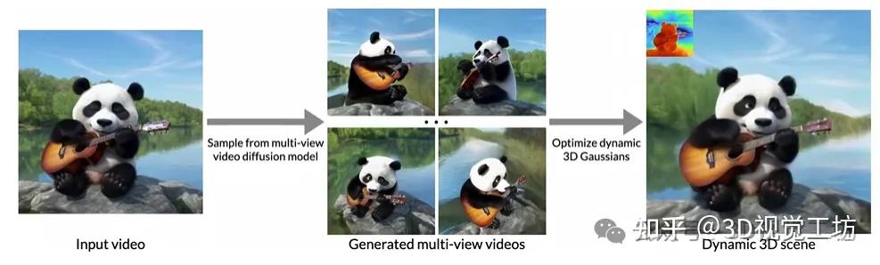 CAT4D：重建一切4D场景！（谷歌L7专家Jonathan T. Barron） - 知乎