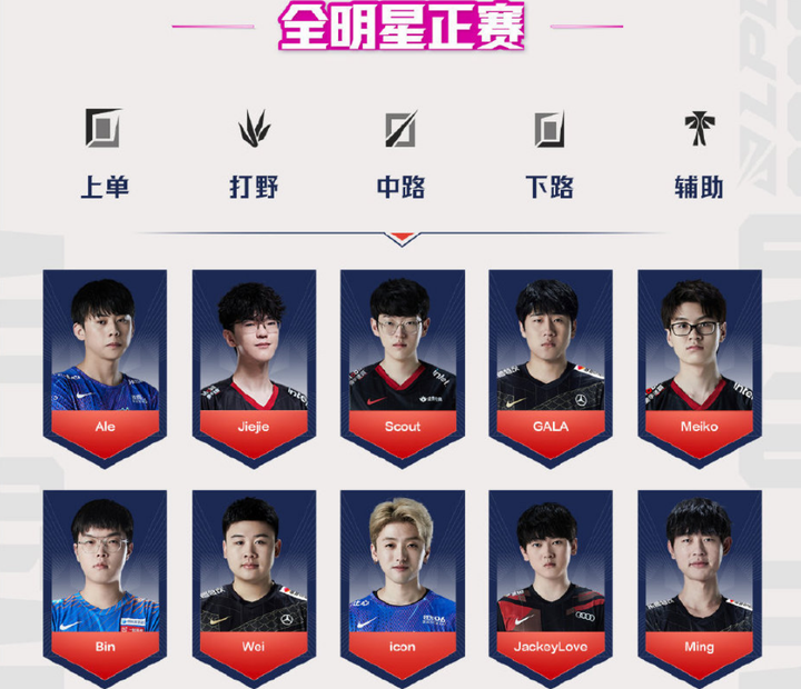 Bin大战Ale！LPL全明星大名单出炉：icon意外入选 - 知乎