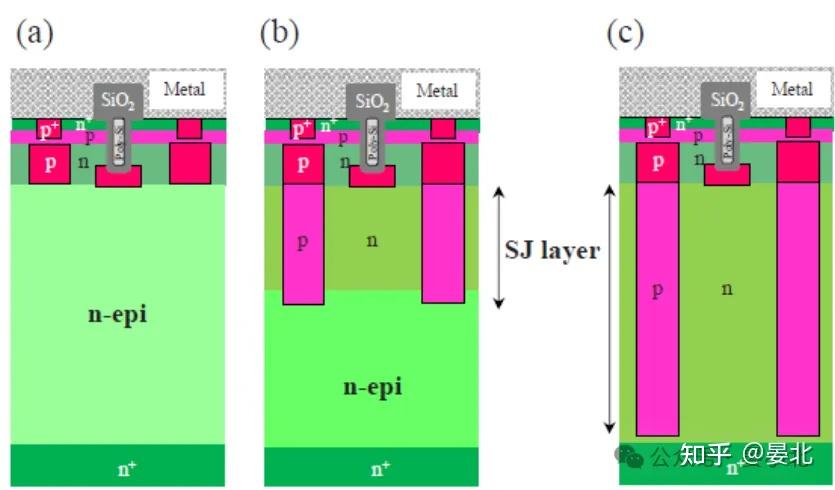 文献解读——3.3kV SiC沟槽超结MOSFET制备 - 知乎
