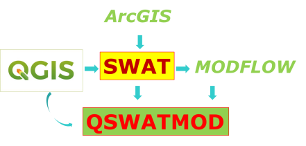 SWAT-MODFLOW耦合地表-地下过程，精确描述地下水流动过程 - 知乎