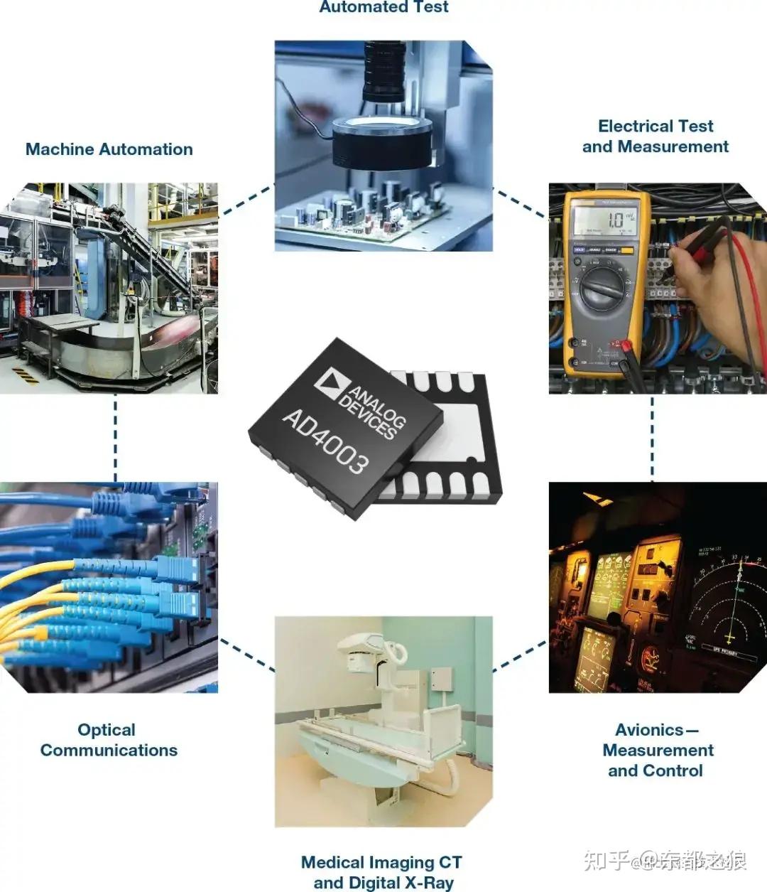 这款ADC，破局精密数据采集信号链设计难点 - 知乎