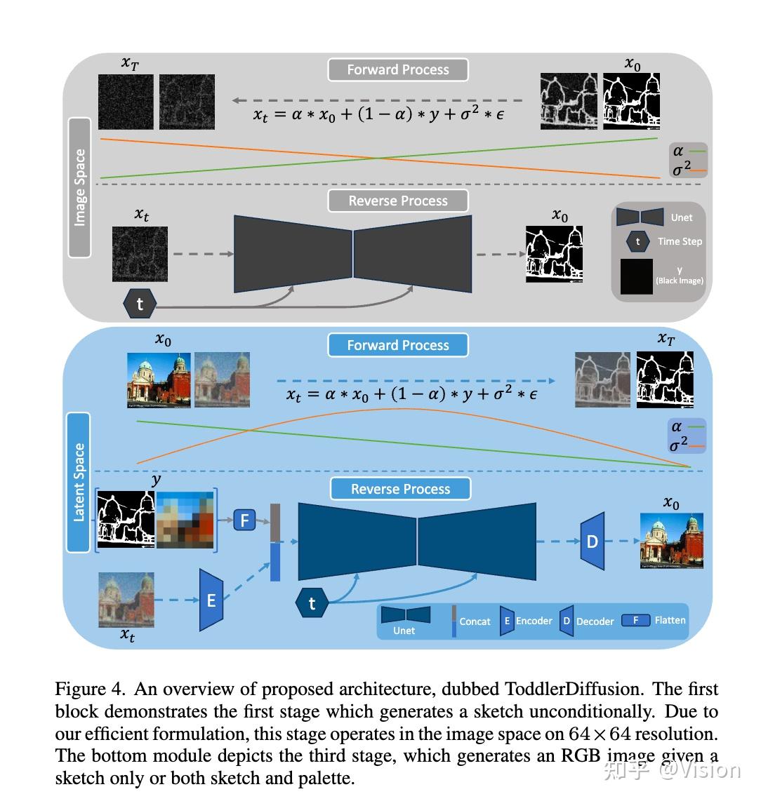 大模型系列04 -文本图像生成 - 知乎