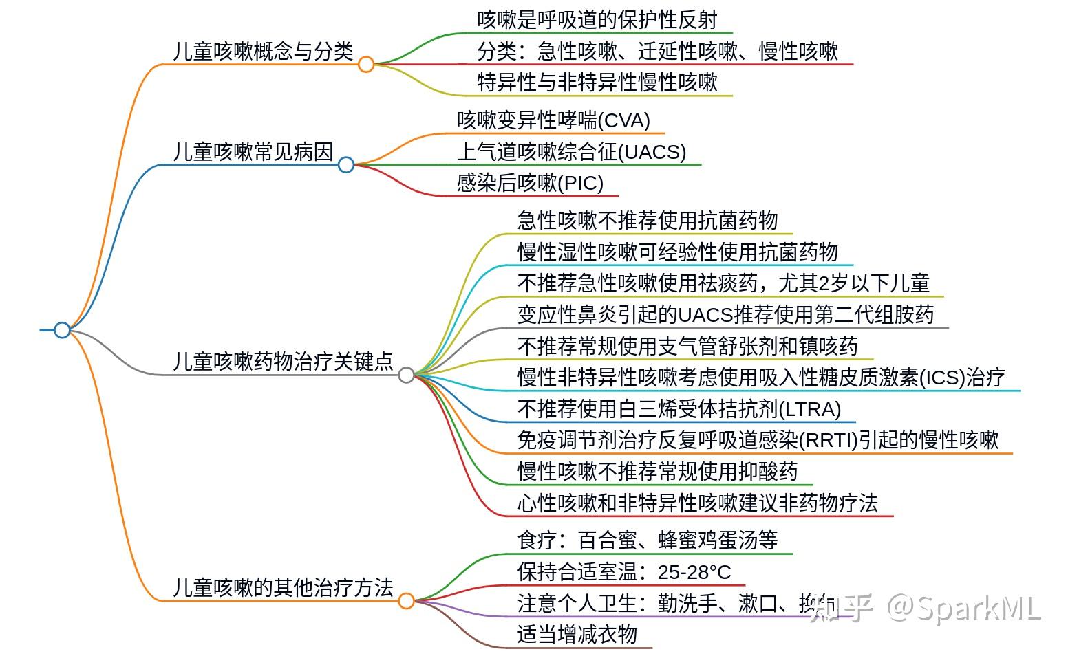 【gpt系列】检索信息如何生成思维导图PC版本教程 - 知乎