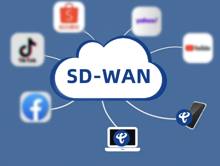 跨境直播SD-WAN解决方案 - 知乎