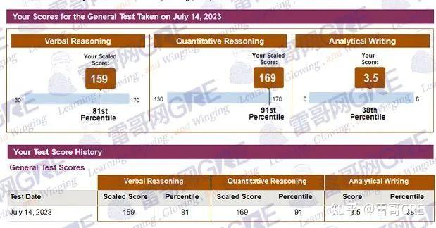 19天GRE首考328！短期冲刺攻略来了！ - 知乎