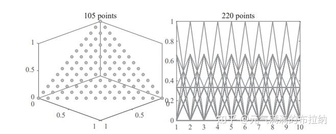 NSGA-III 自学笔记总结 - 知乎