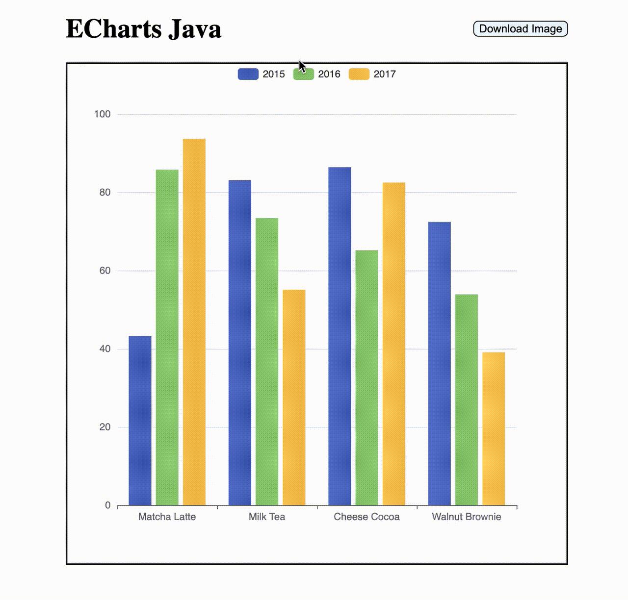 Highcharts 好用还是 ECharts 好用？ - 知乎