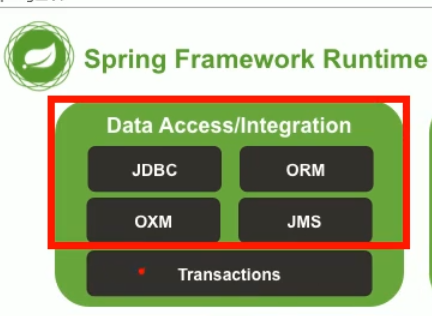 学习Spring5必知必会（6）~Spring DAO - 知乎