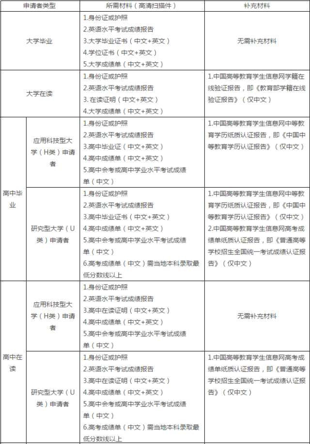 荷兰留学：有关Nuffic认证，你想知道的都在这! - 知乎