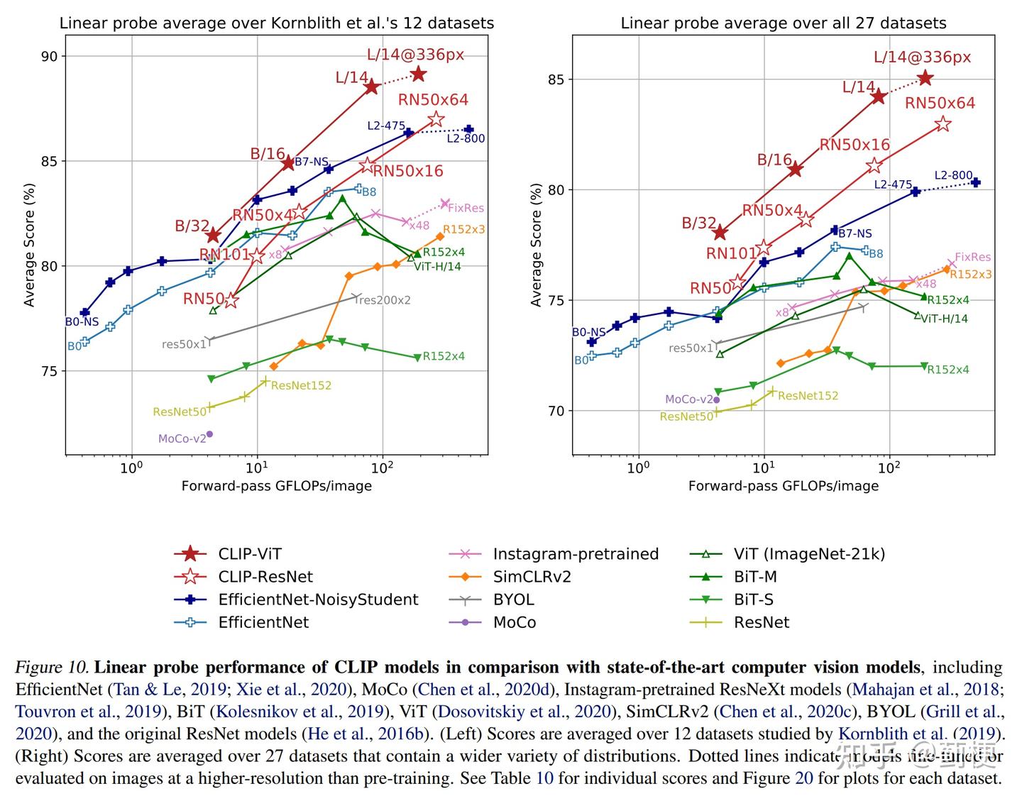 CLIP 模型解读 - 知乎