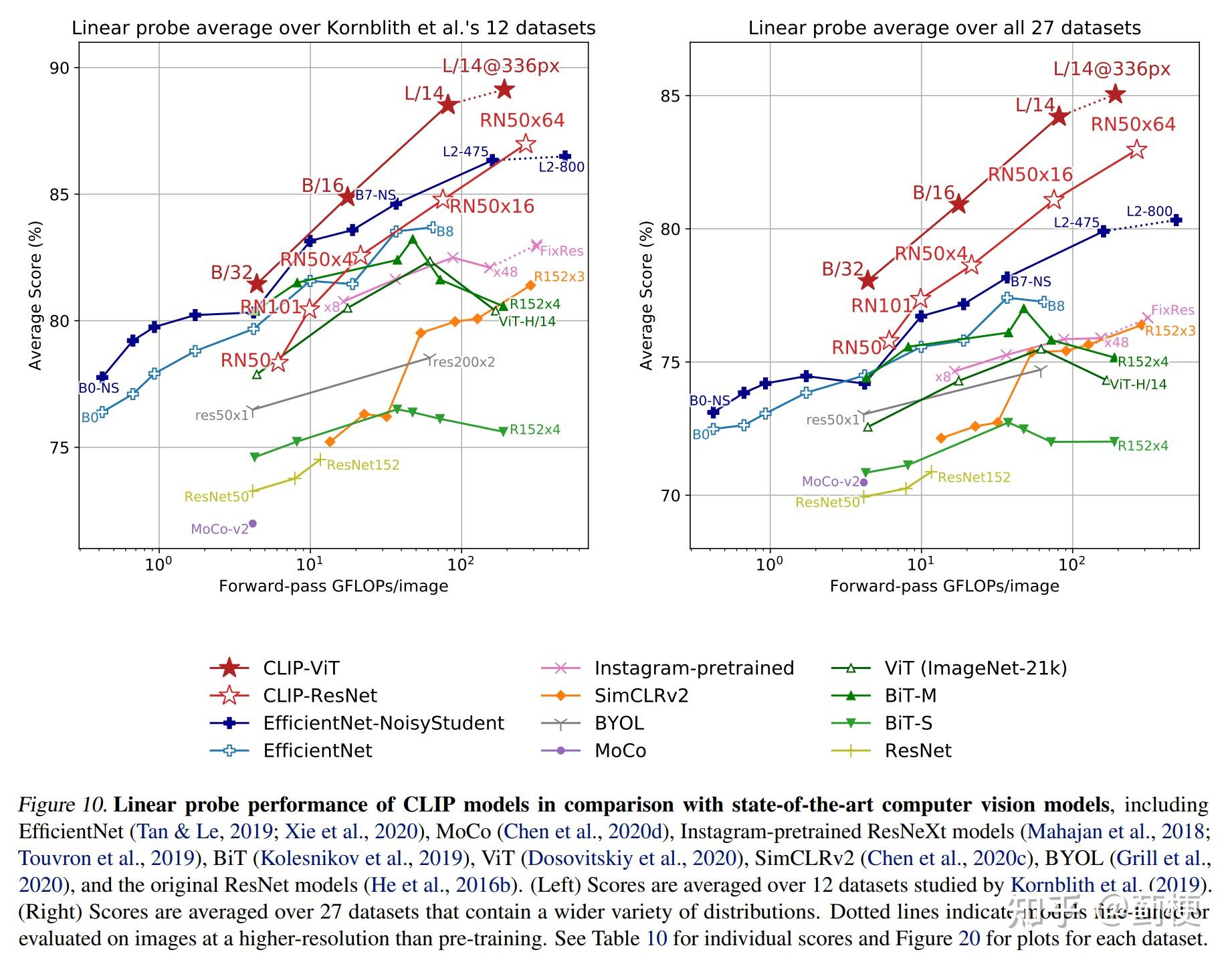 CLIP 模型解读 - 知乎