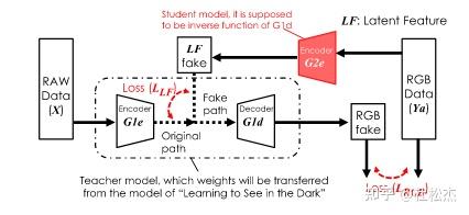 文献阅读--YOLO in the Dark - Domain Adaptation Method for Merging Multiple Models - 知乎