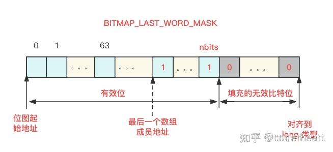 Linux Kernel：CPU 状态管理之 cpumask - 知乎