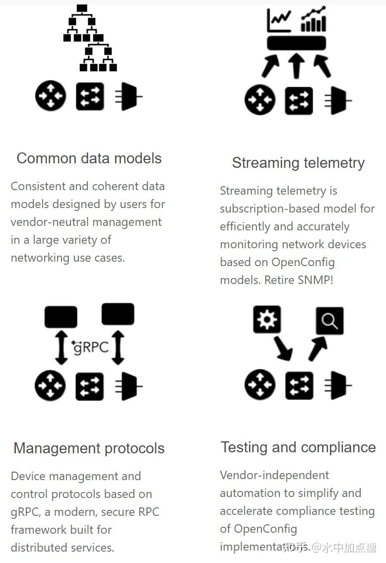 一文秒懂cli、snmp、yang、netconf、restconf、openconfig - 知乎