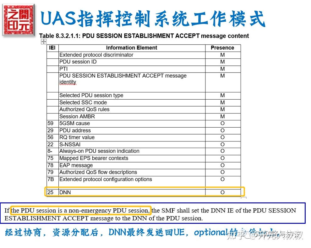 移动通信中的APN和DNN - 知乎