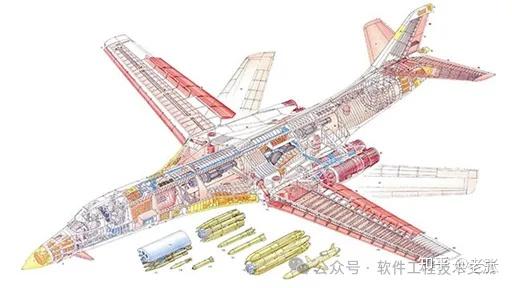 解析B-1B轰炸机：性能、成本与战略价值的深度剖析-全文2.66万字绝对技术干货 - 知乎