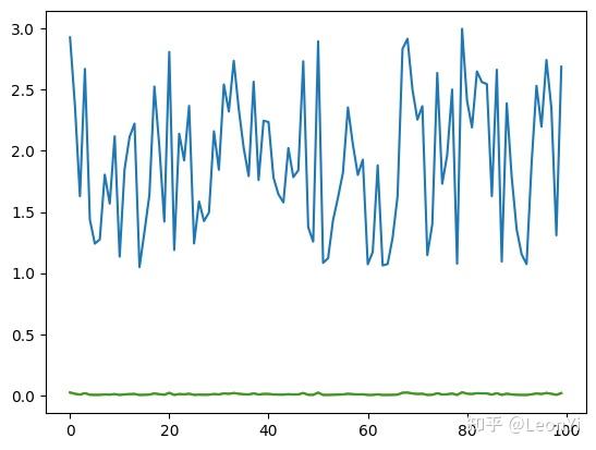 多图详解LLM原理-60行numpy实现GPT - 知乎