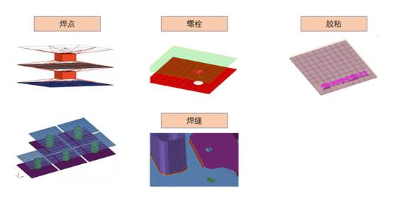 HyperWorks Connectors 连接元功能介绍（上） - 知乎