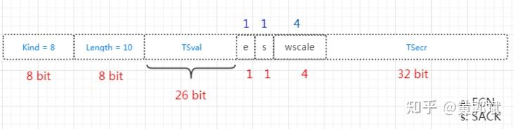 TCP中的SYN-Cookies - 知乎