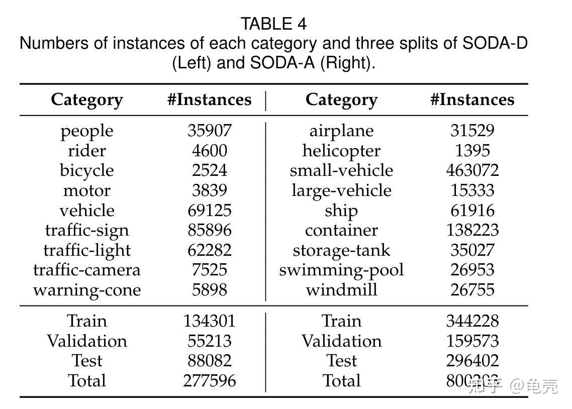 《大规模小目标检测》综述 - 知乎