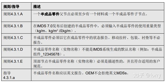 IMDS 001一般规则和指导（译文） - 知乎