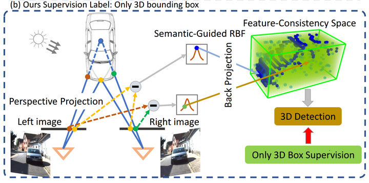 放弃Pseudo-LiDAR，3D目标检测也可以不用深度图，RTS3D(AAAI2021)解读。 - 知乎