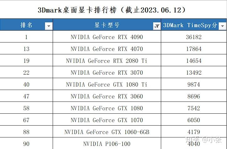 p102，p104和p106在AI绘画方面各自的优缺点，包括魔改卡? - 知乎