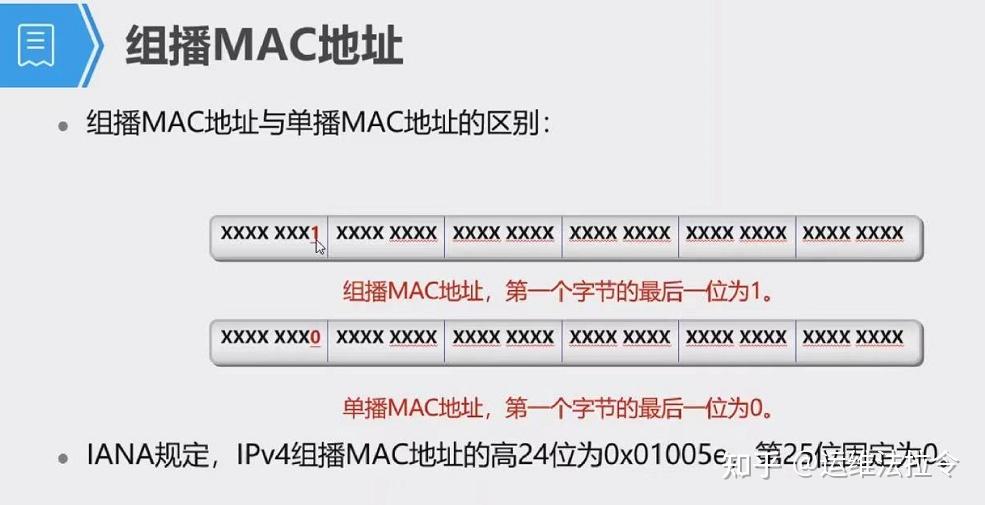 数通HCIE专题之组播&IGMP精华笔记 - 知乎