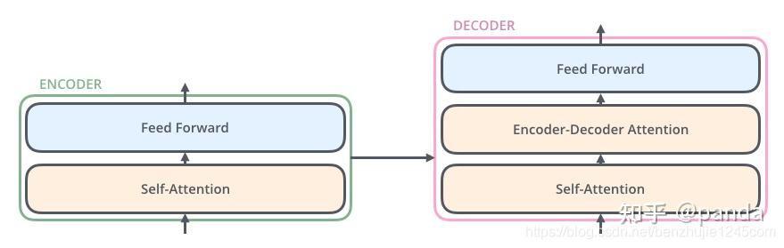 深度剖析 Transformer 模型：从基础概念到复杂细节，对新手有多友好？ - 知乎