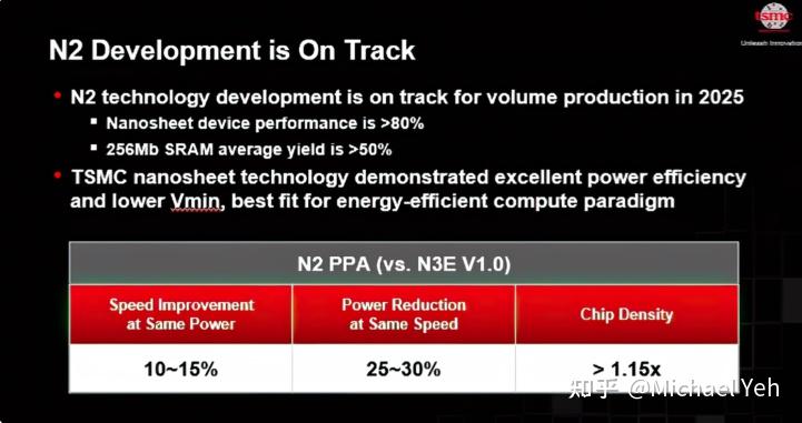 TSMC最新工艺路标 - 知乎