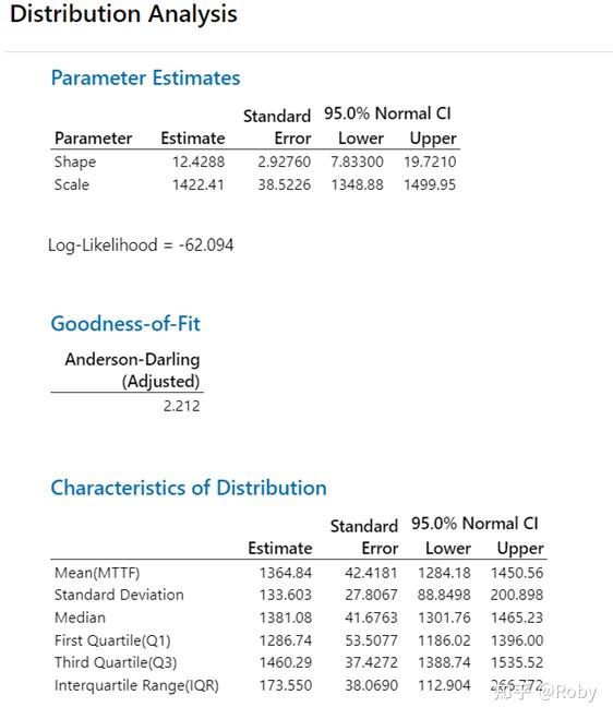 应用Weibull分布根据Minitab设定寿命测试样品数量或测试时间的方法 - 知乎