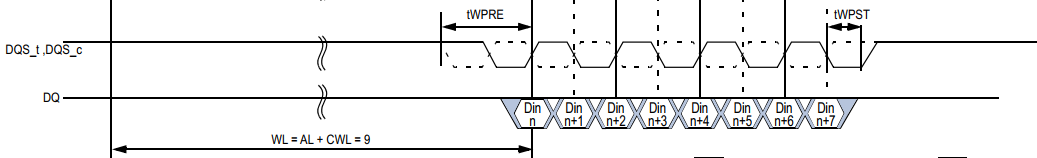 DDR1.LPDDR4 DQS VT drift理解 - 知乎