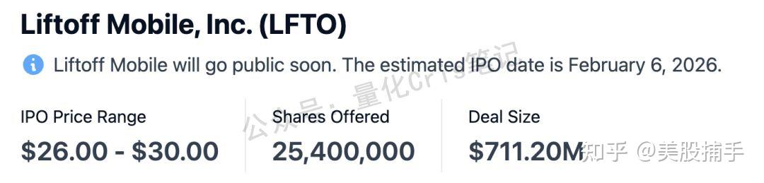 美股打新｜LFTO 美股IPO，但是大家记得要调闹钟！ - 知乎