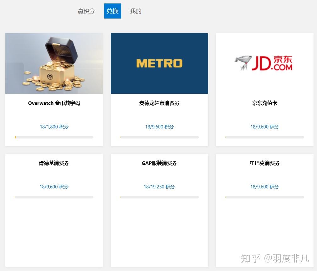 微软 Rewards 奖励积分计划国区现已可用，这给玩家的体验感如何？ - 知乎