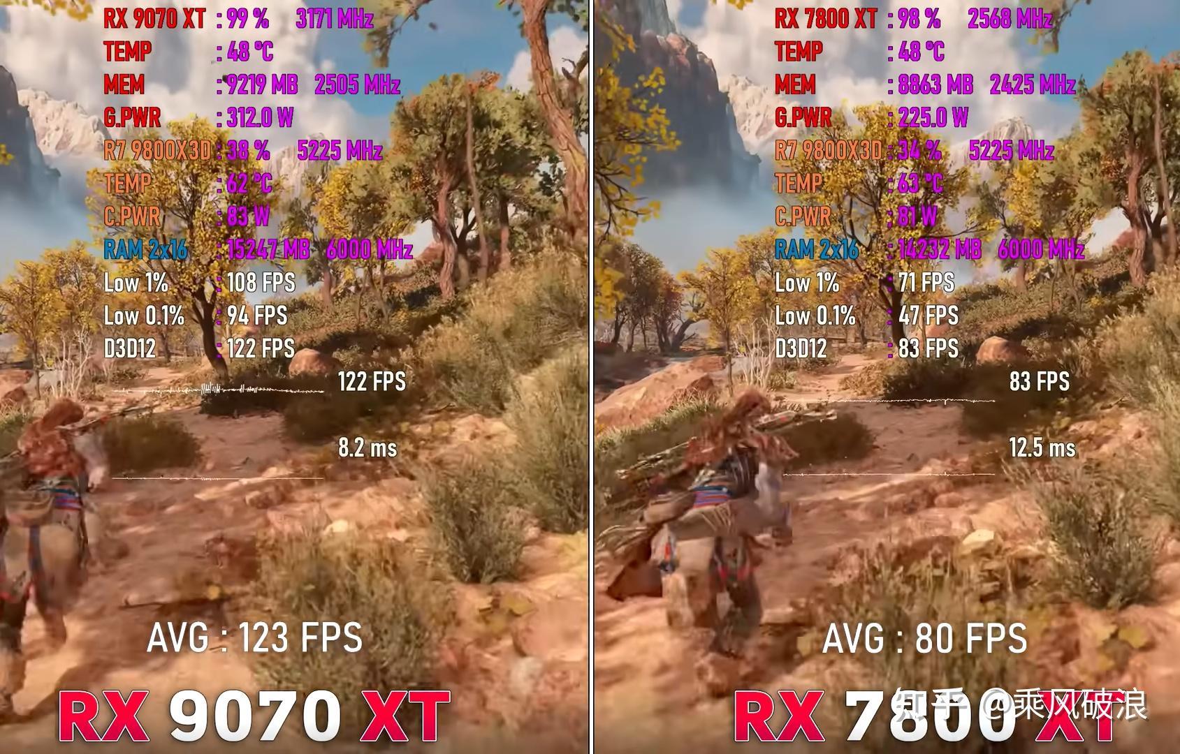 RX 7800XT和 RX 9070XT差距多大？ - 知乎