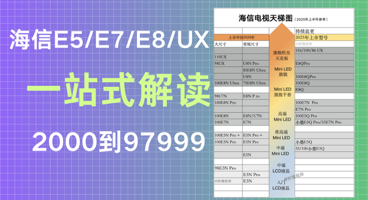 25年618海信电视选购宝典，海信电视型号档次排行+最新电视机推荐天梯图 - 知乎