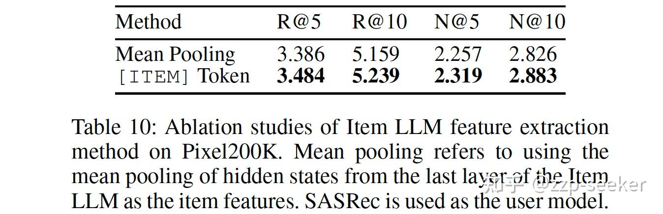 字节 LLM4Rec 工作《HLLM：用于序列推荐的分层大模型》 - 知乎