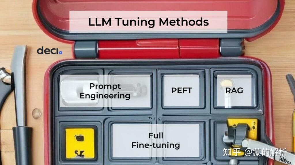 Full Fine-Tuning, PEFT, Prompt Engineering, and RAG: 全面微调、PEFT、即时工程和 ...