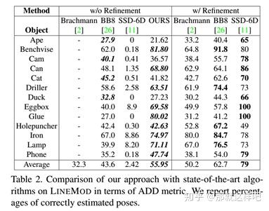 6D姿态估计算法汇总（上） - 知乎