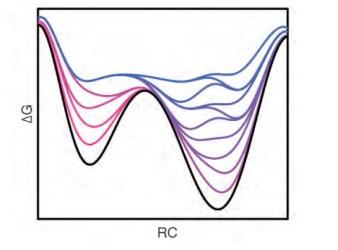 如何在CP2K实现Metadynamics模拟 - 知乎