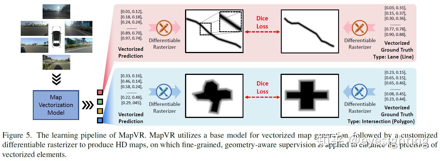 【领域论文】自动驾驶高精/局部/矢量/众包/先验Map论文总结 - 知乎