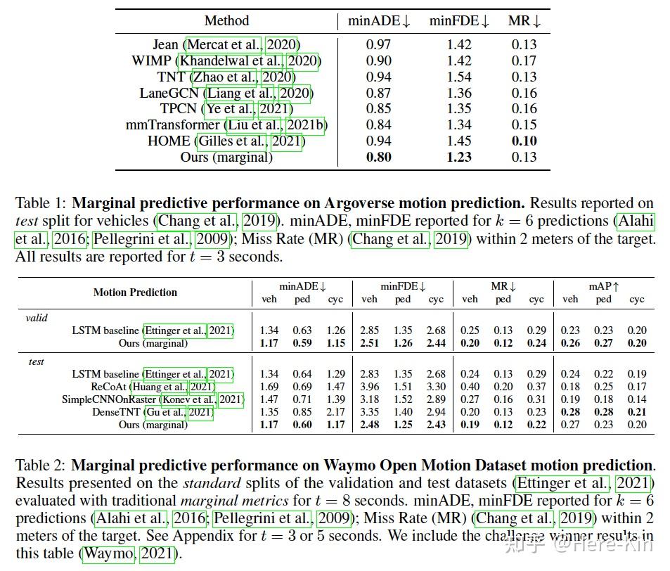 【论文阅读】ICLR 2022: Scene Transformer: A unified architecture for ...