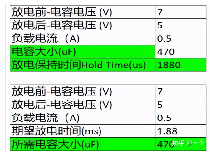 电容的保持时间计算公式 - 知乎